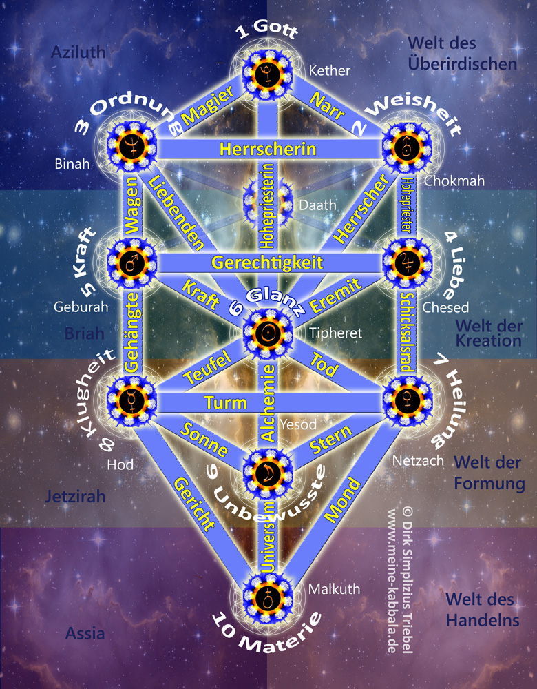 Ihre Bestellbestaetigung von Meine Kabbala